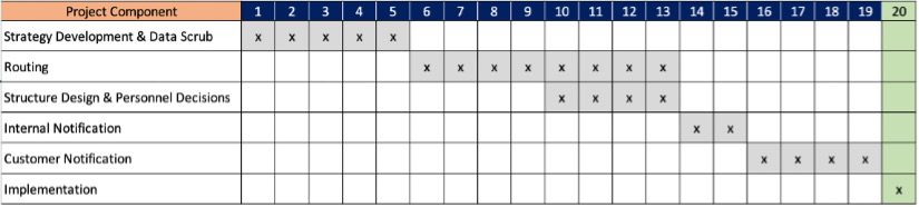 Restructure and Reroute | Verno Consulting