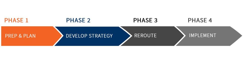 Restructure and Reroute | Verno Consulting